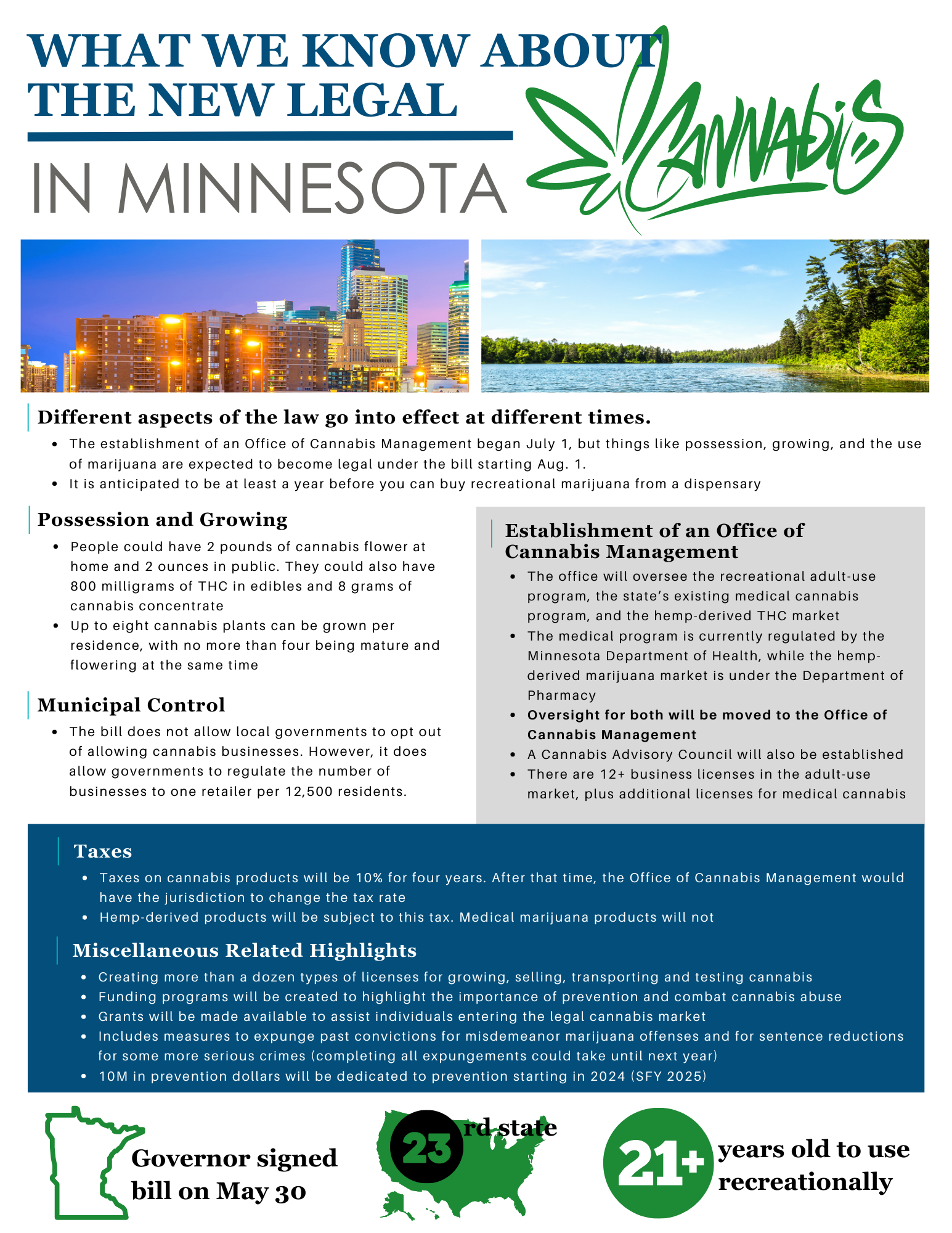 Cannabis - M.E.A.D.A